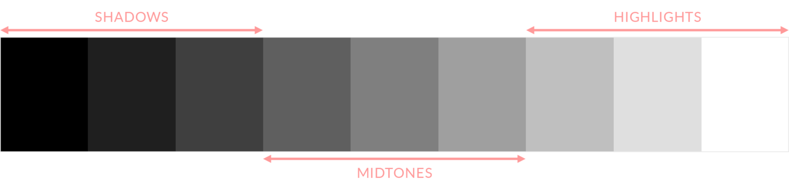 Elements of Art in Photography - Value - Newborn Posing